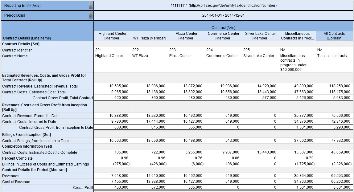 Gaining an Appreciation of XBRL's Power to Express Business Rules - Blog: Digital Financial ...
