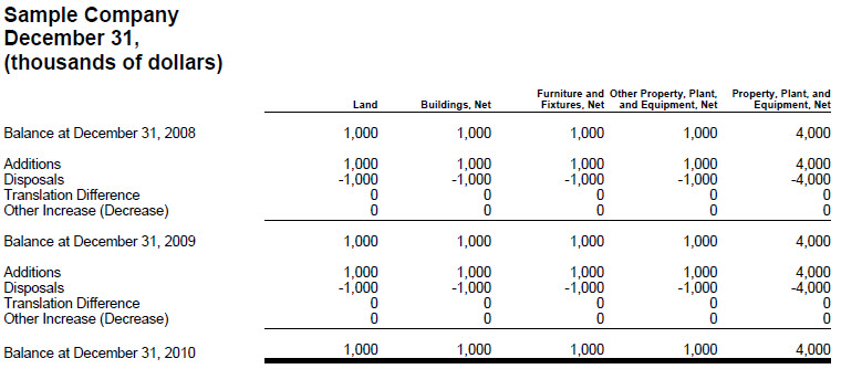 Business Use Case Summary